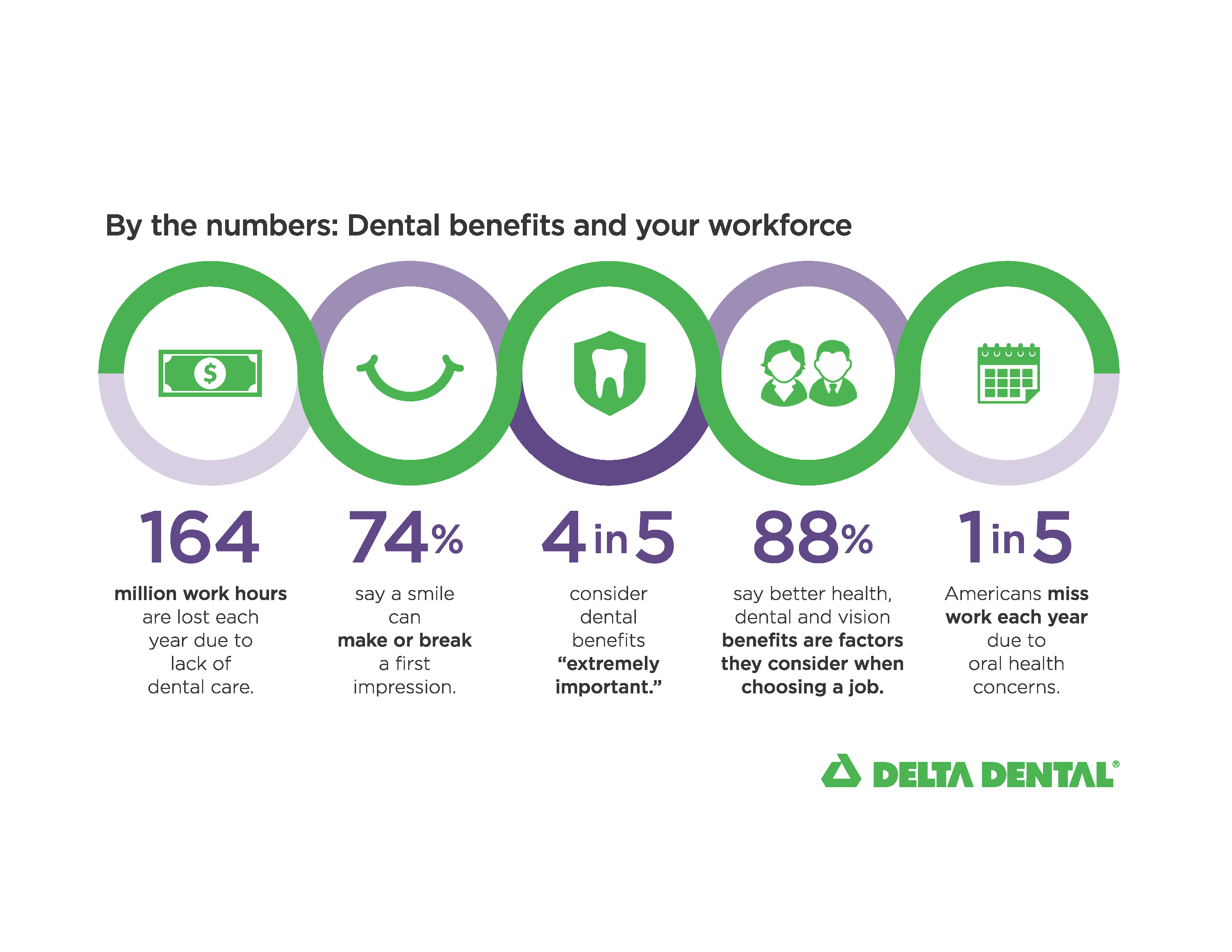 What a Healthy Smile Means for Your Employees – And Your Bottom Line ...