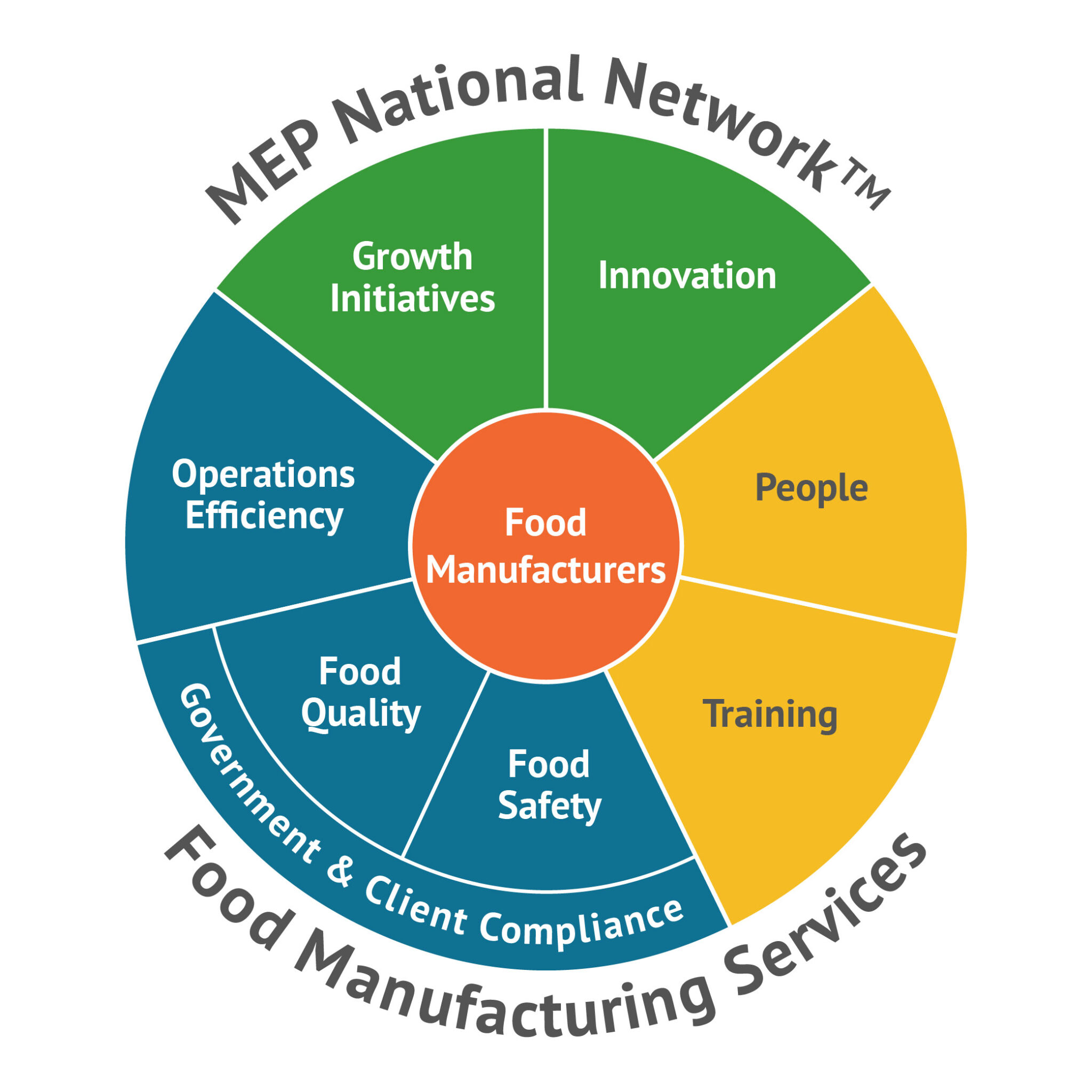 Food Manufacturing - NJMEP